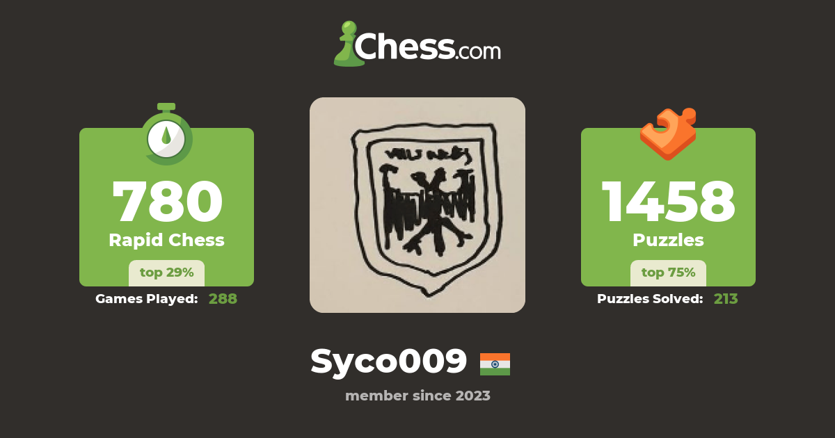 Not A Player (Syco009) - Chess Profile - Chess.com