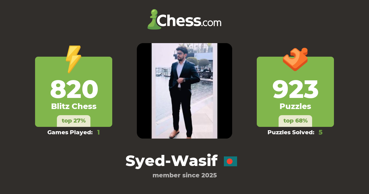 Syed Sadat Wasif (Syed-Wasif) - Chess Profile - Chess.com
