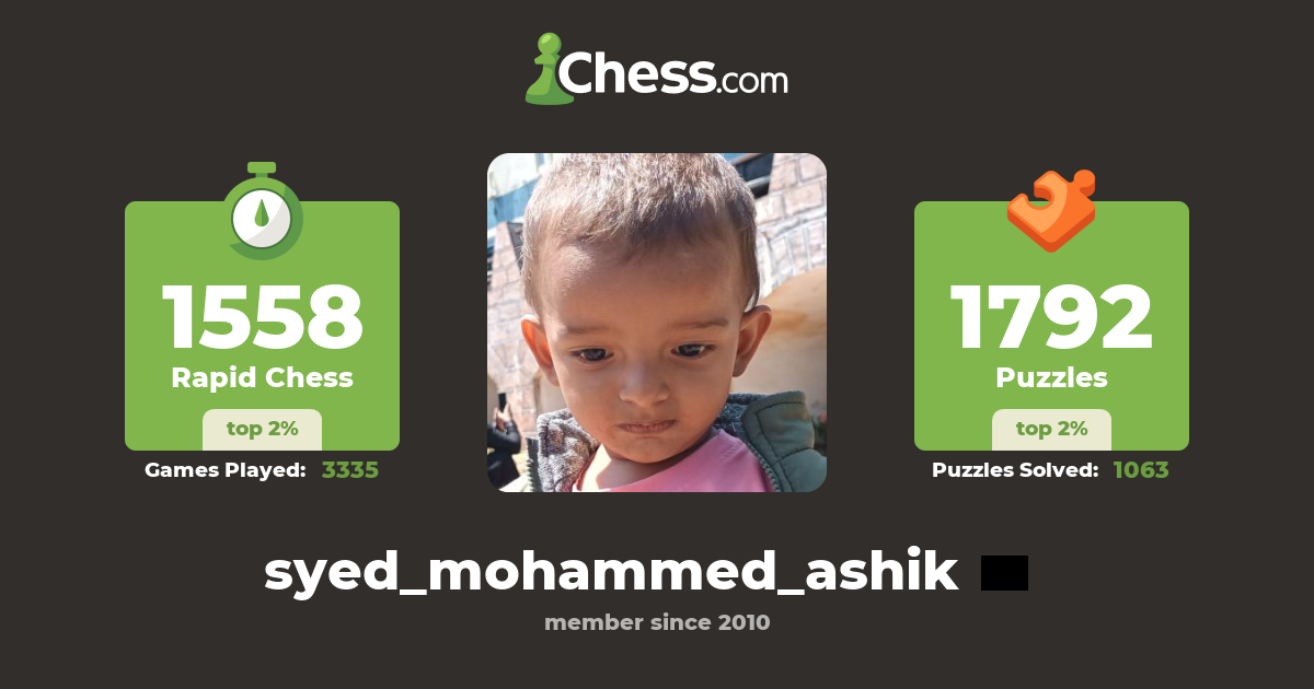 syed mohammed ashik (syed_mohammed_ashik) - Chess Profile - Chess.com
