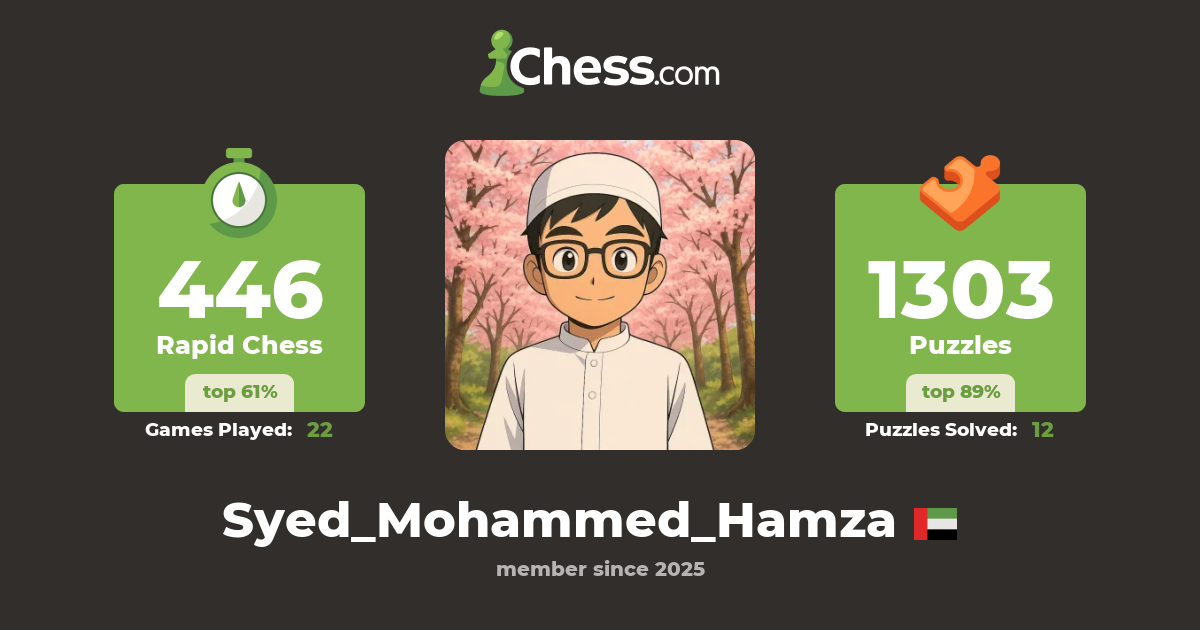 Syed_Mohammed_Hamza - Chess Profile - Chess.com