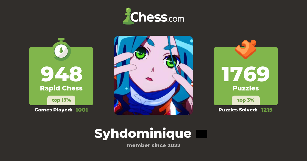Dominique Castro (Syhdominique) - Chess Profile - Chess.com