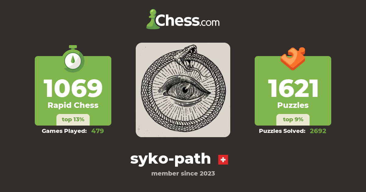 syko-path - Chess Profile - Chess.com