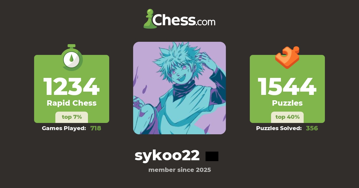 sykoo22 - Chess Profile - Chess.com