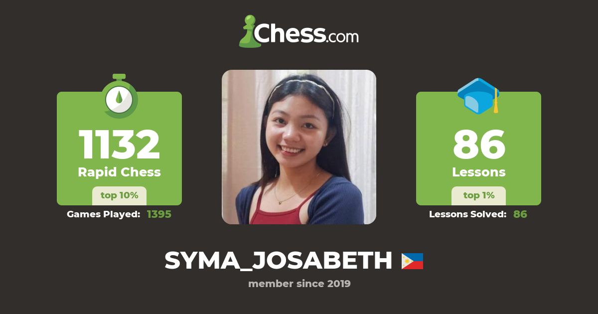 Beth Java (SYMA_JOSABETH) - Chess Profile - Chess.com