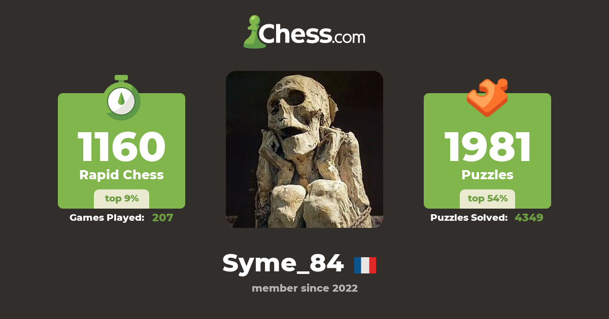 Syme_84 - Chess Profile - Chess.com