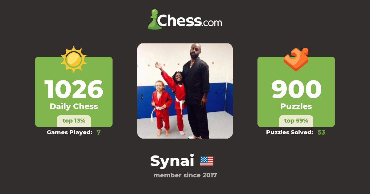 Synai 18yr old Tuskegee Student (Synai) - Chess Profile - Chess.com