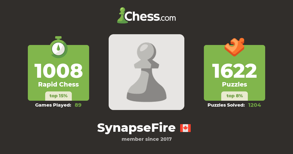 SynapseFire - Chess Profile - Chess.com