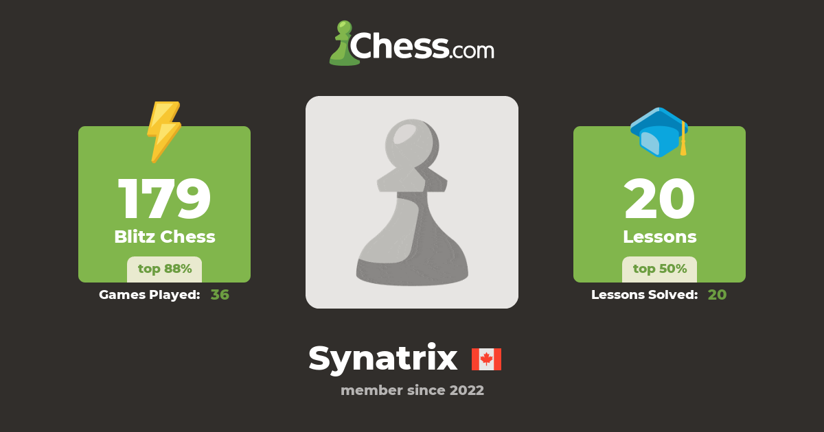 Synatrix - Chess Profile - Chess.com