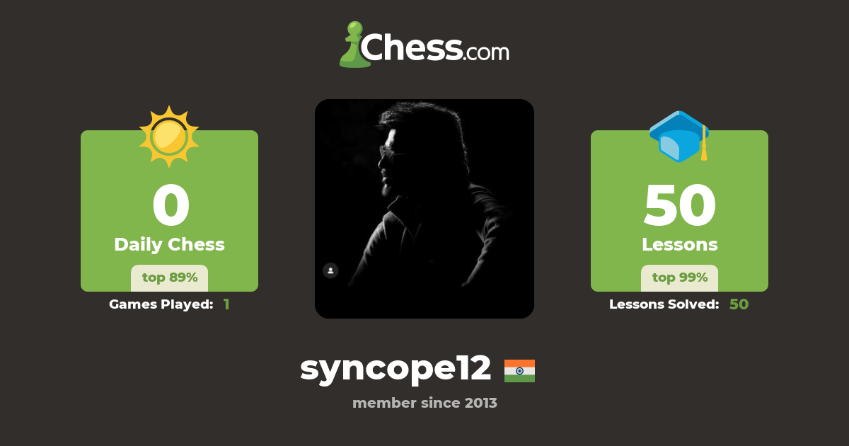 Prashanth R (syncope12) - Chess Profile - Chess.com