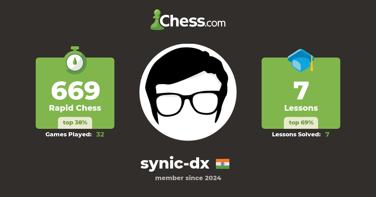 Synic (synic-dx) - Chess Profile - Chess.com
