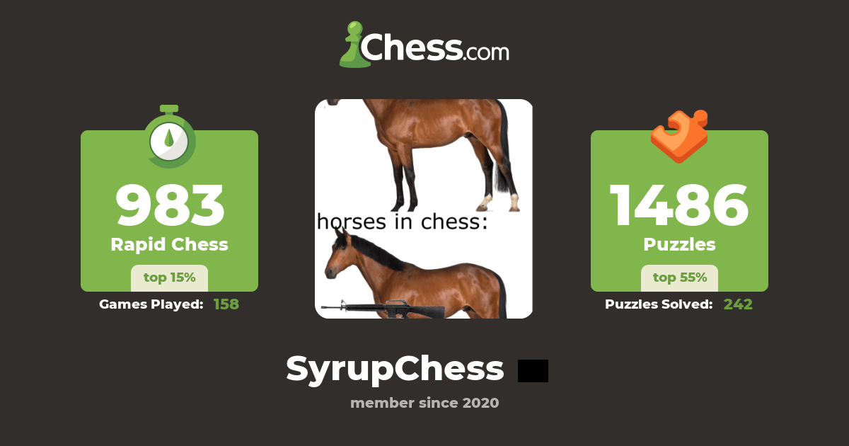 Joseph Marcovici (SyrupChess) - Chess Profile - Chess.com