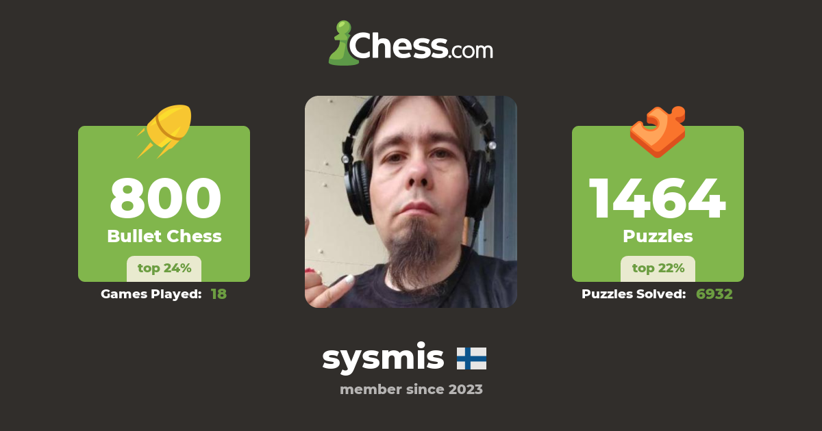 Tony Sysmäläinen (sysmis) - Chess Profile - Chess.com