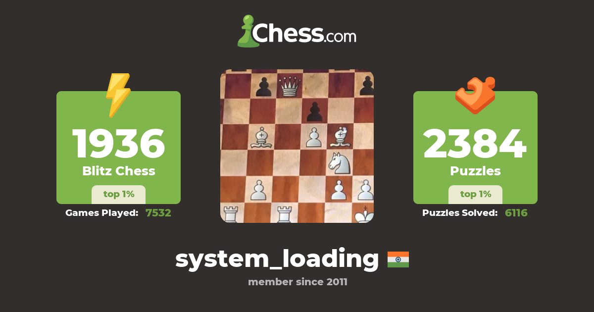 a m (system_loading) - Chess Profile - Chess.com
