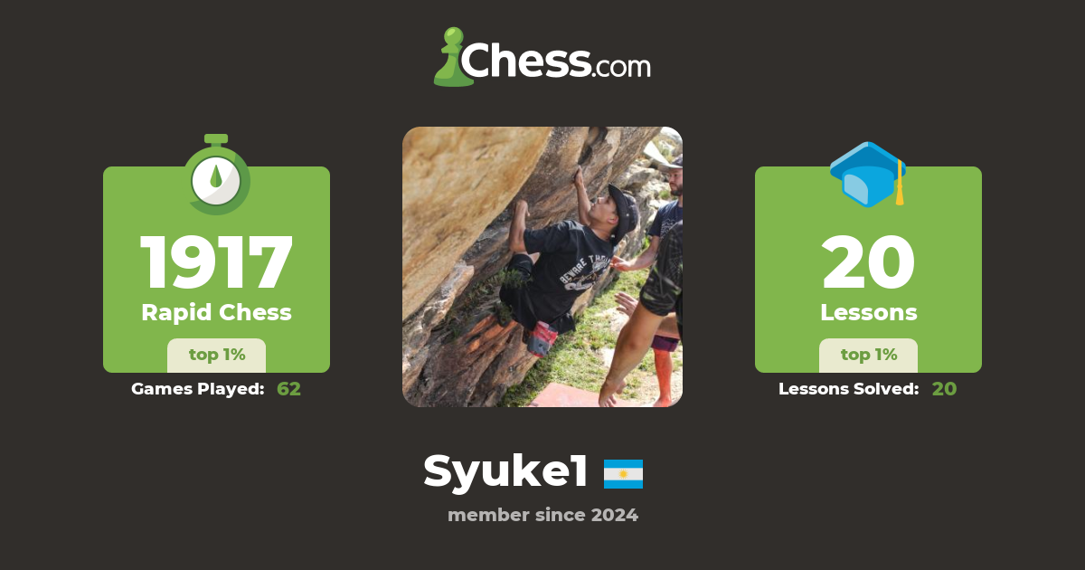 Rafael Zaletti (Syuke1) - Chess Profile - Chess.com