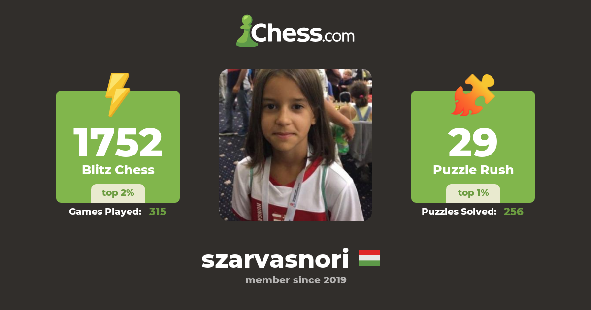 Nóra Szarvas (szarvasnori) - Chess Profile - Chess.com