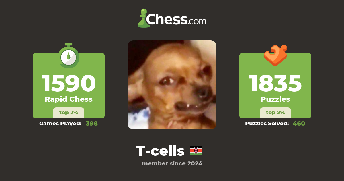 Blue Shift (T-cells) - Chess Profile - Chess.com