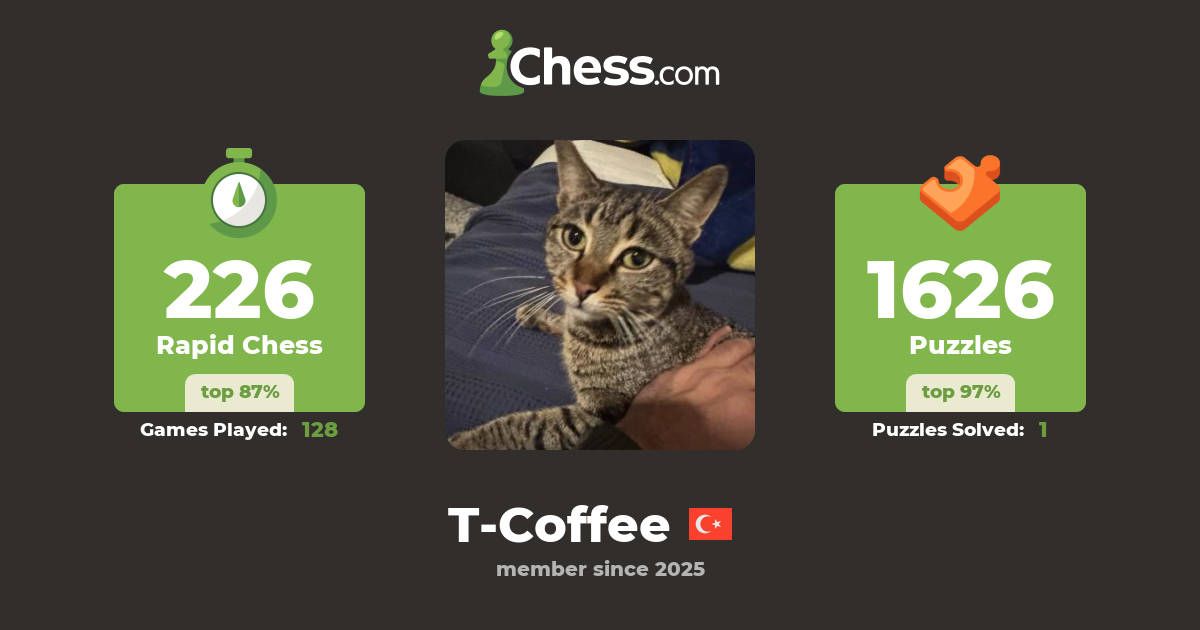 T-Coffee - Chess Profile - Chess.com