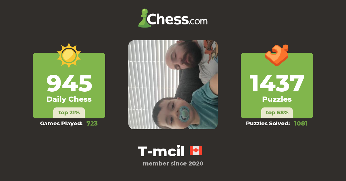 T Mcilroy (T-mcil) - Chess Profile - Chess.com