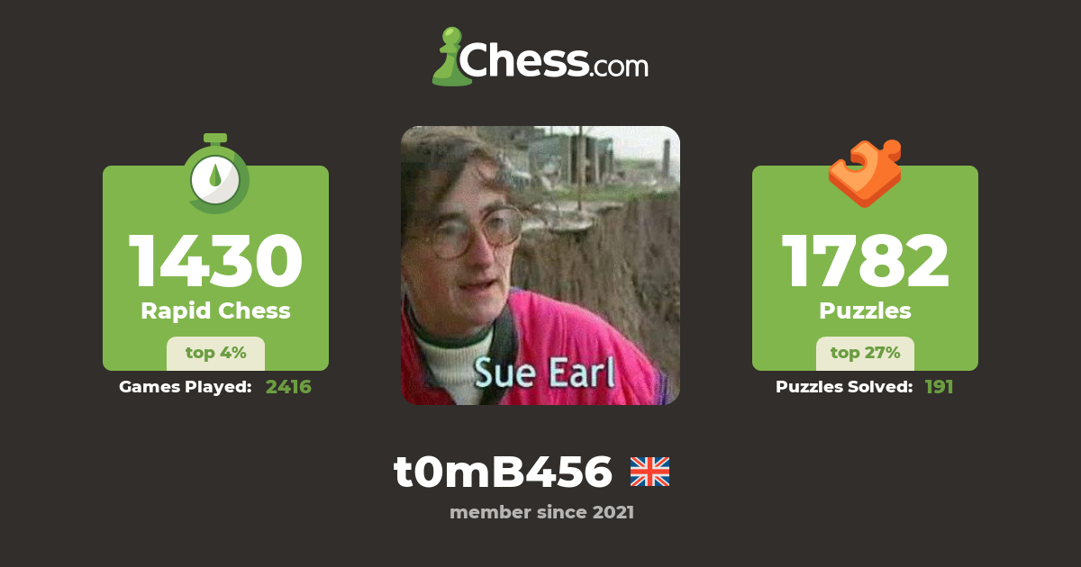 Tom Bessant (t0mB456) - Chess Profile - Chess.com