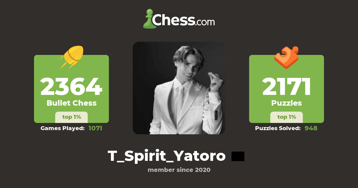 Michail Koshkin (T_Spirit_Yatoro) - Chess Profile - Chess.com