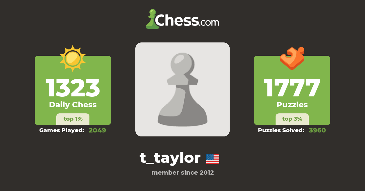 Todd Taylor (t_taylor) - Chess Profile - Chess.com