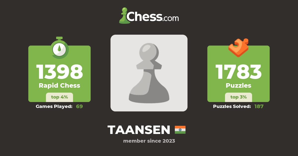 TAANSEN - Chess Profile - Chess.com