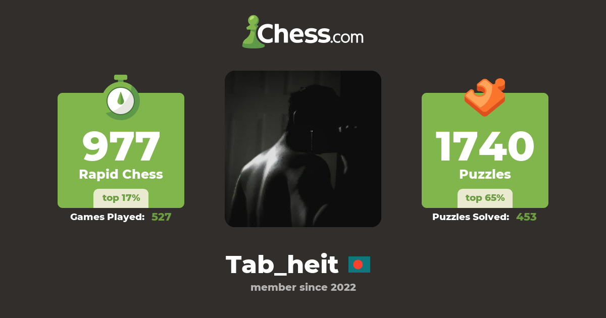 Tab Heit (Tab_heit) - Chess Profile - Chess.com