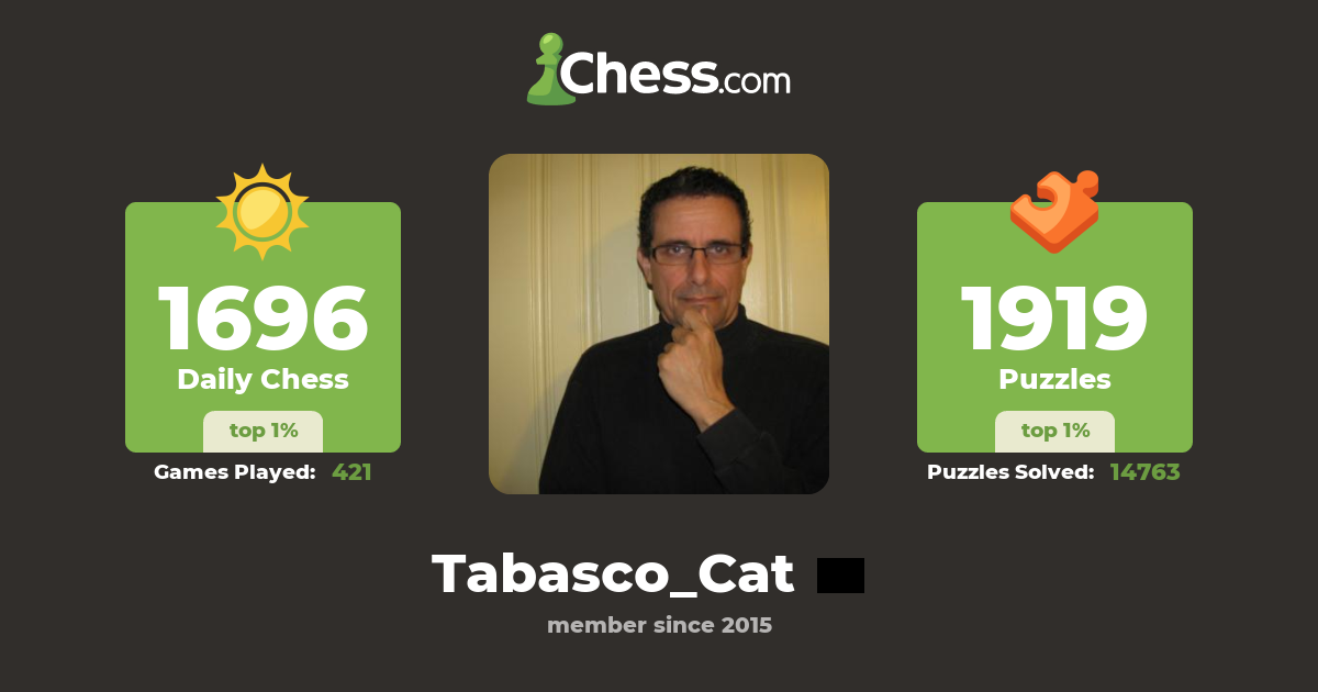 Tabasco Cat (Tabasco_Cat) - Chess Profile - Chess.com