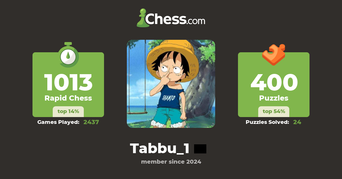 Tabbu_1 - Chess Profile - Chess.com