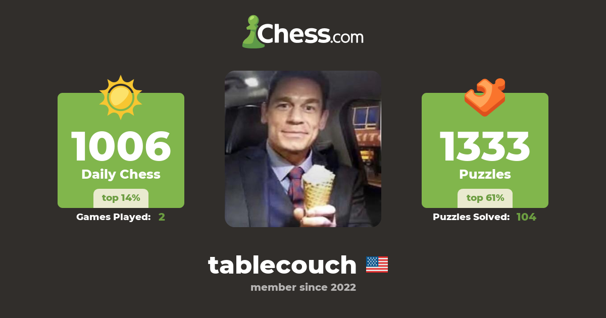 tablecouch - Chess Profile - Chess.com