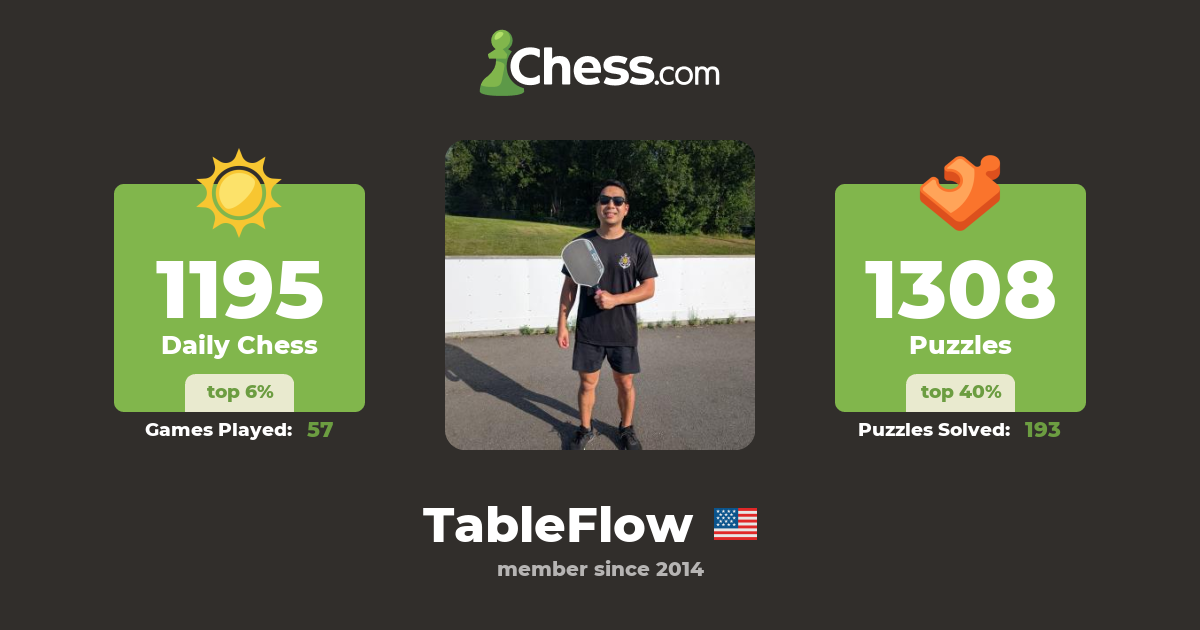Andrew Kim (TableFlow) - Chess Profile - Chess.com