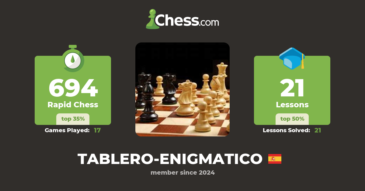 José Miguel Pérez Domínguez (TABLERO-ENIGMATICO) - Chess Profile ...