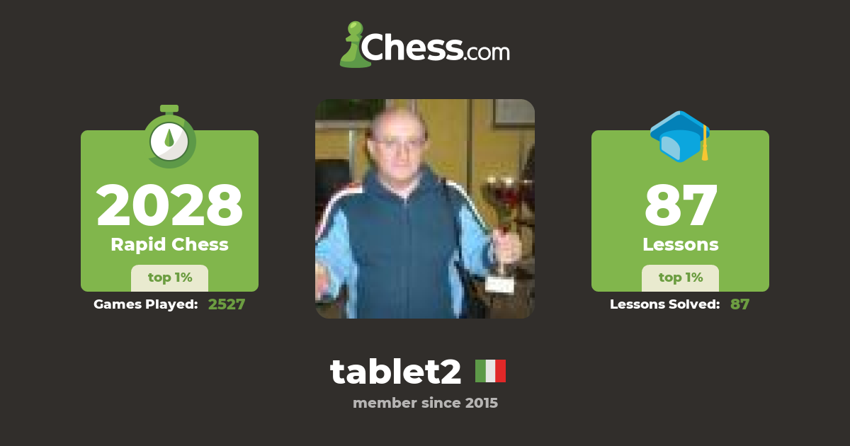 Claudio Goldoni (tablet2) - Chess Profile - Chess.com
