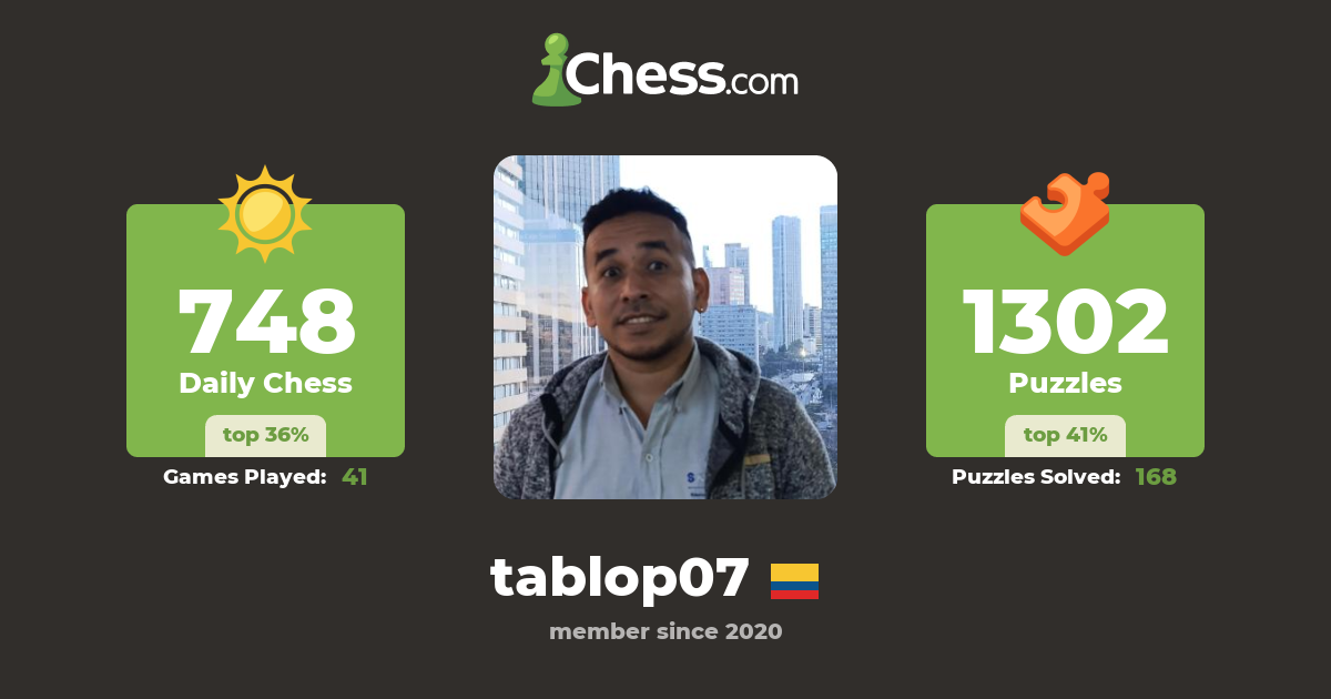 Ramiro Taborda (tablop07) - Chess Profile - Chess.com