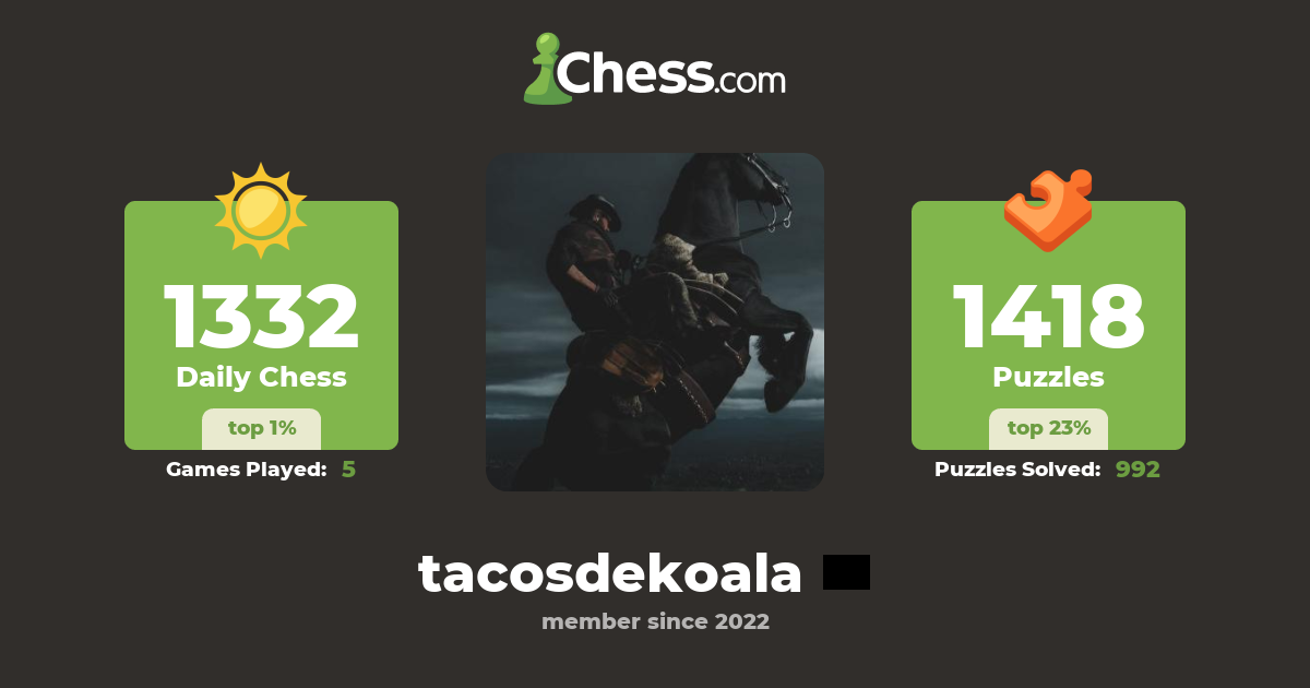 Hugo Fabricio Fontanot Gómez (tacosdekoala) - Chess Profile - Chess.com