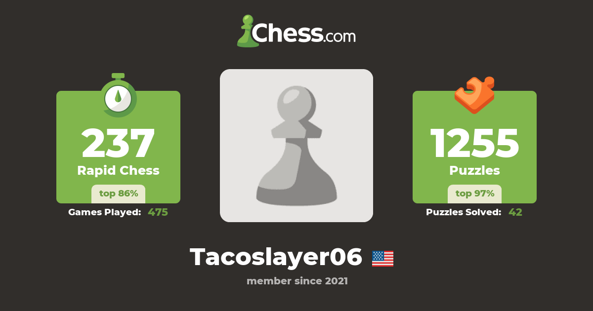 Jacob Chevez (Tacoslayer06) - Chess Profile - Chess.com