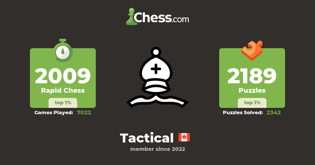 Tactical - Chess Profile - Chess.com
