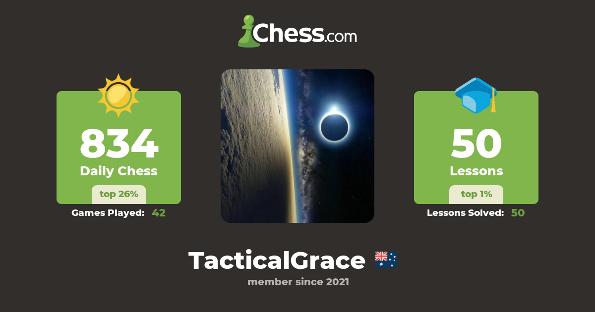 TacticalGrace - Chess Profile - Chess.com