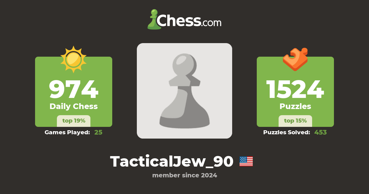 TacticalJew_90 - Chess Profile - Chess.com