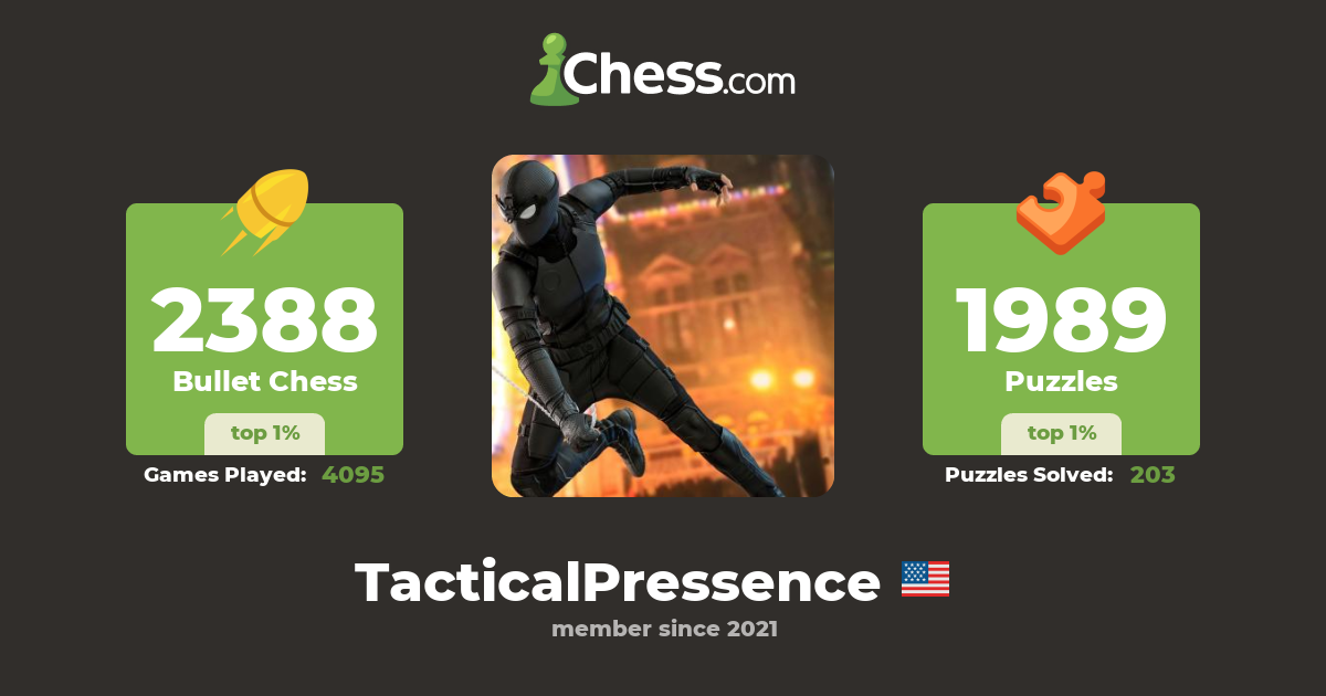 TacticalPressence - Chess Profile - Chess.com