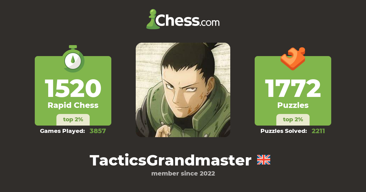TacticsGrandmaster - Chess Profile - Chess.com