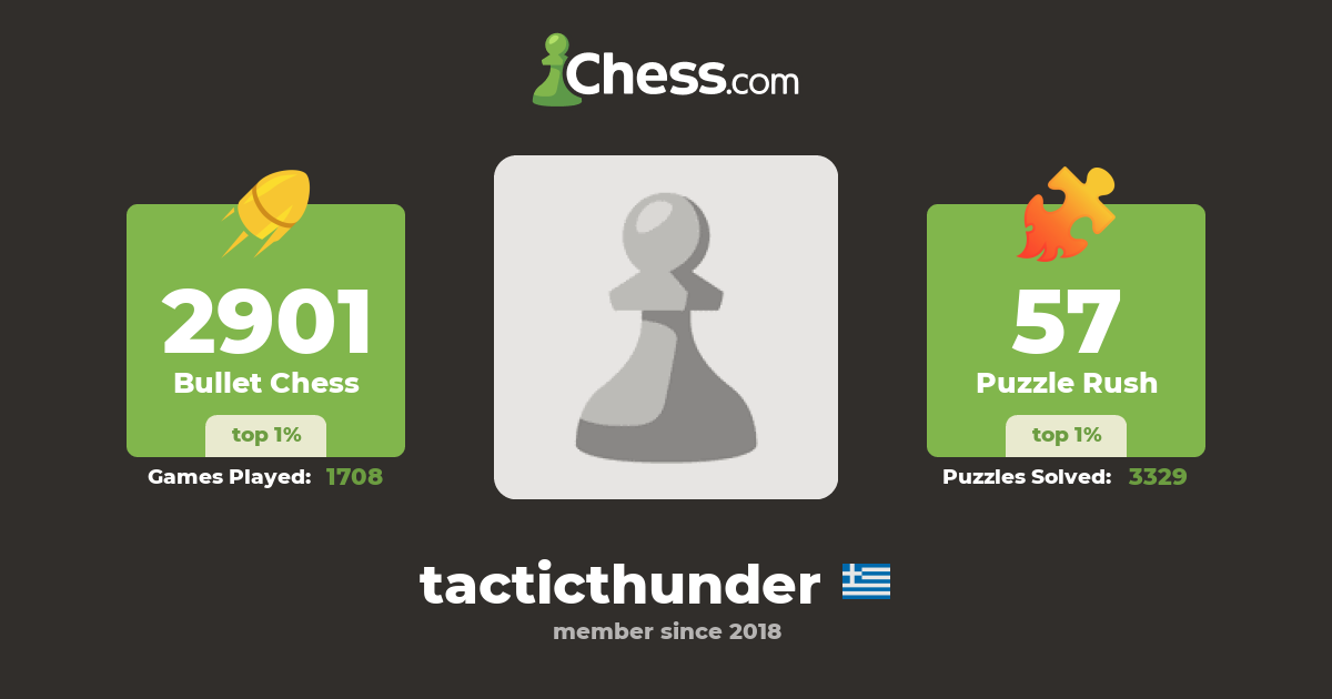 IM Dimitris Alexakis (tacticthunder) - Chess Profile - Chess.com