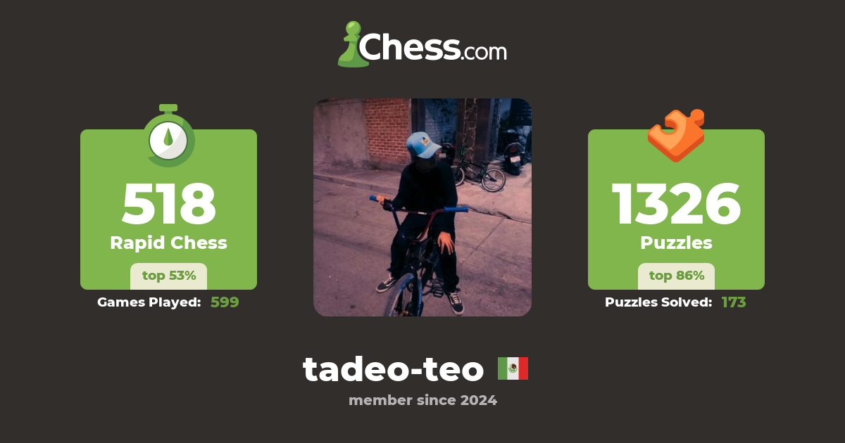 Tadeotadeotadel Ramirez (tadeo-teo) - Chess Profile - Chess.com