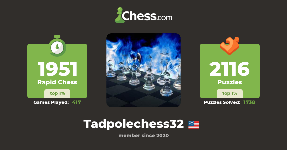 Tadpolechess32 - Chess Profile - Chess.com