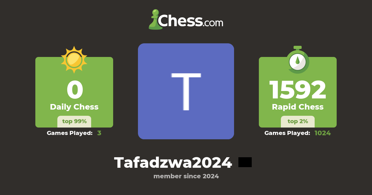 Tafadzwa Banda (Tafadzwa2024) - Chess Profile - Chess.com
