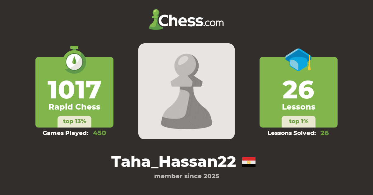 Taha (Taha_Hassan22) - Chess Profile - Chess.com