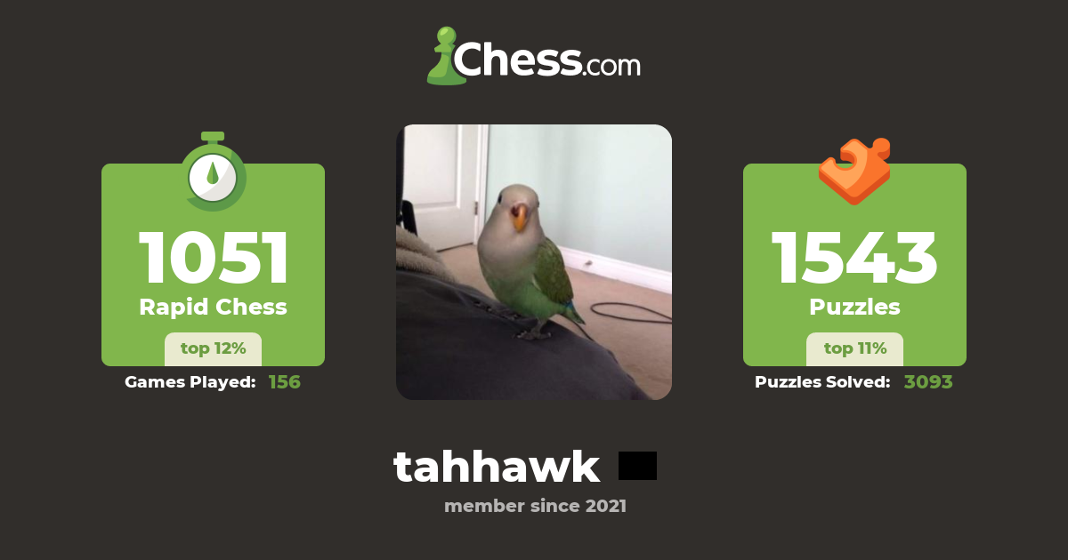 taseen haq (tahhawk) - Chess Profile - Chess.com