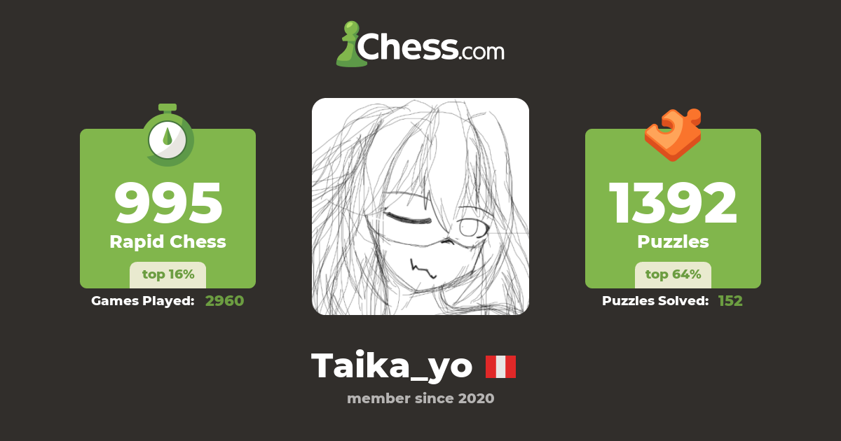 Taika Täsuoiti (Taika_yo) - Chess Profile - Chess.com