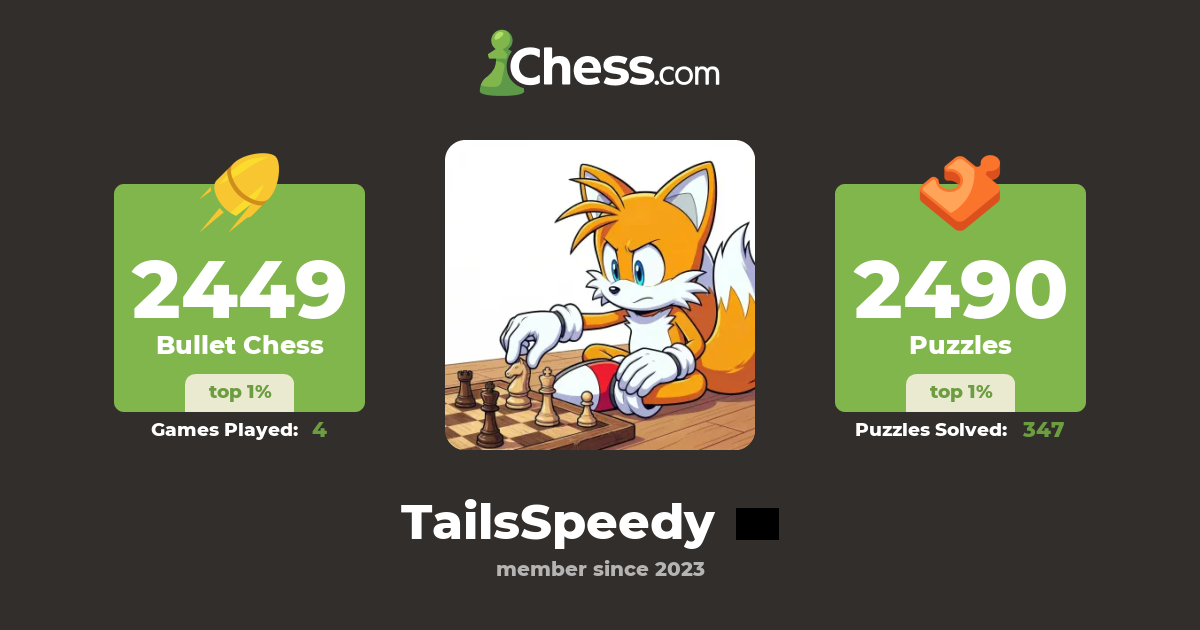TailsSpeedy - Chess Profile - Chess.com