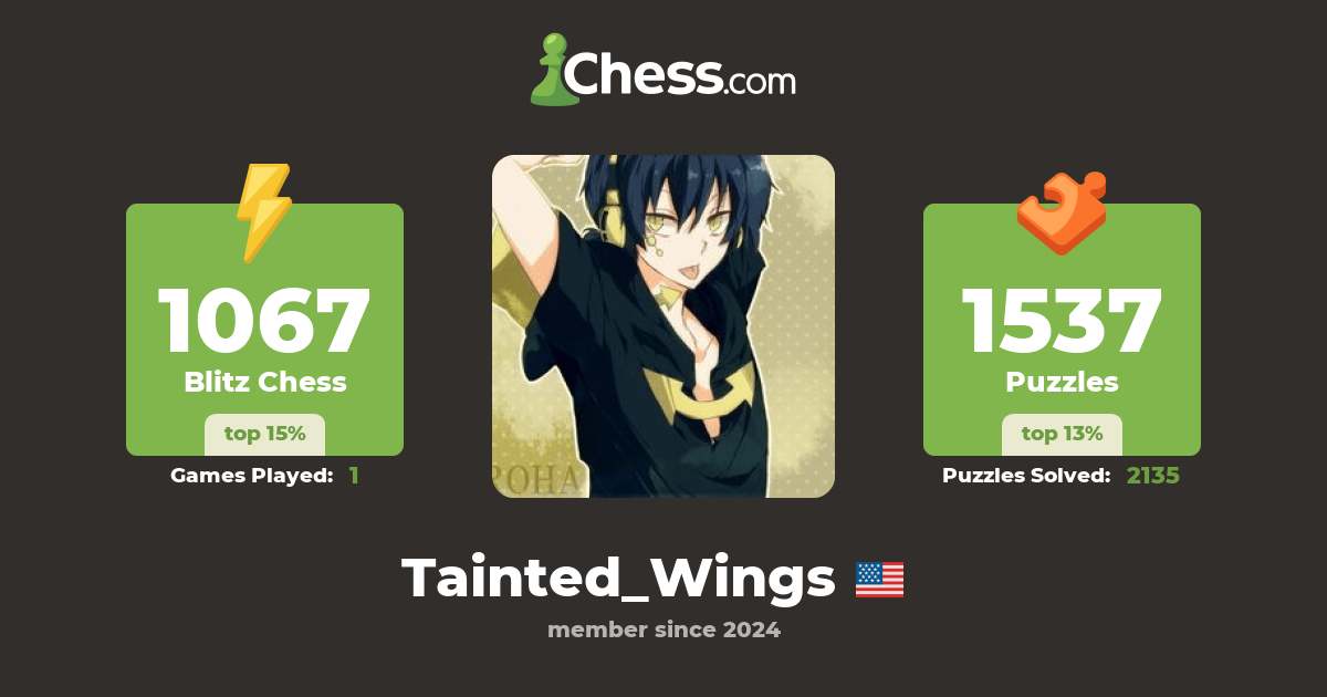 Cynn (Tainted_Wings) - Chess Profile - Chess.com